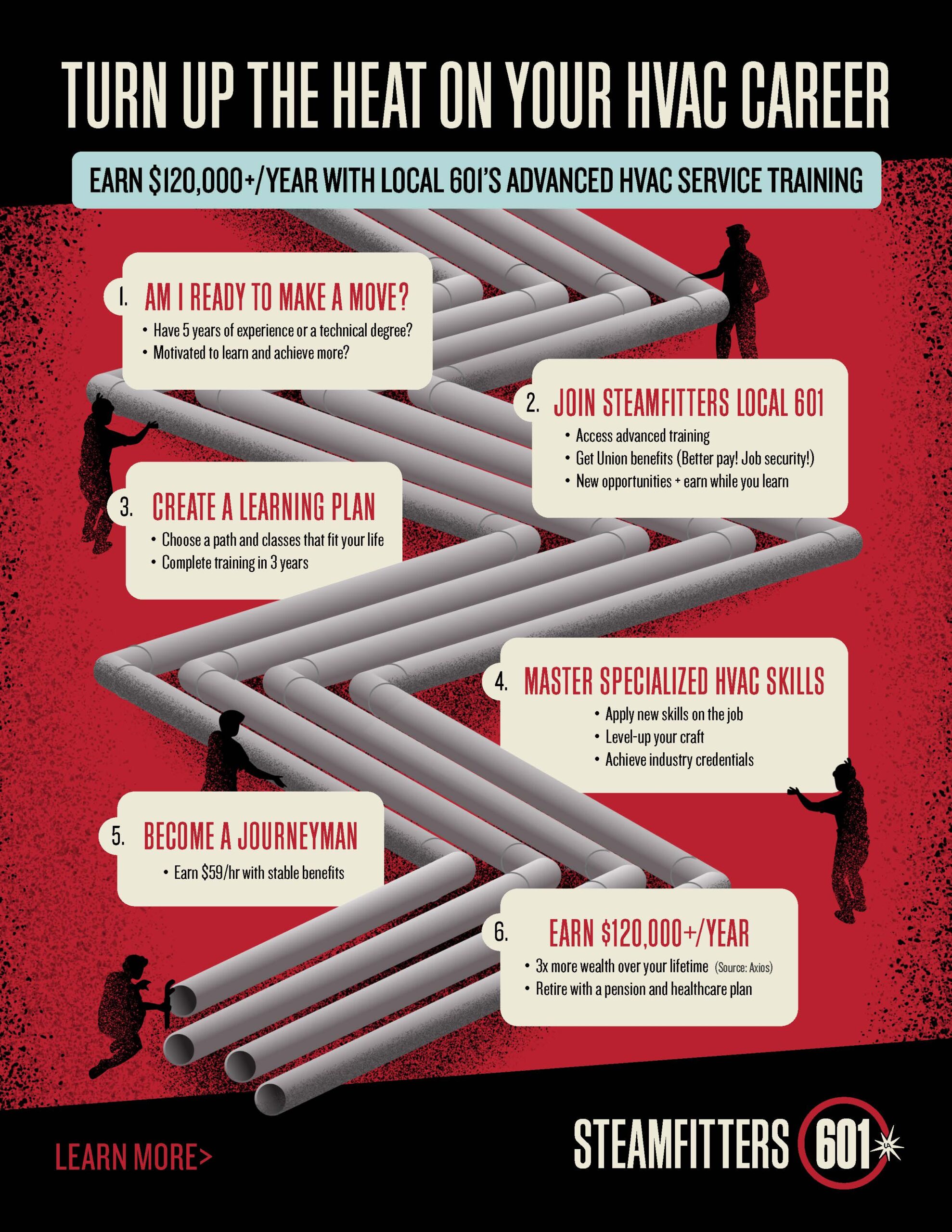 Advanced HVAC Service Training | Steamfitters Local 601